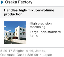 Factories & Technology Centers:Production System - Yasojima Proceed Co ...